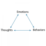 Cognitive Restructuring Diagram - Dr. Jocelyn Sze